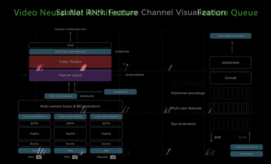 Tesla AI Dojo Training as a Service Could Compete with Amazon and ...