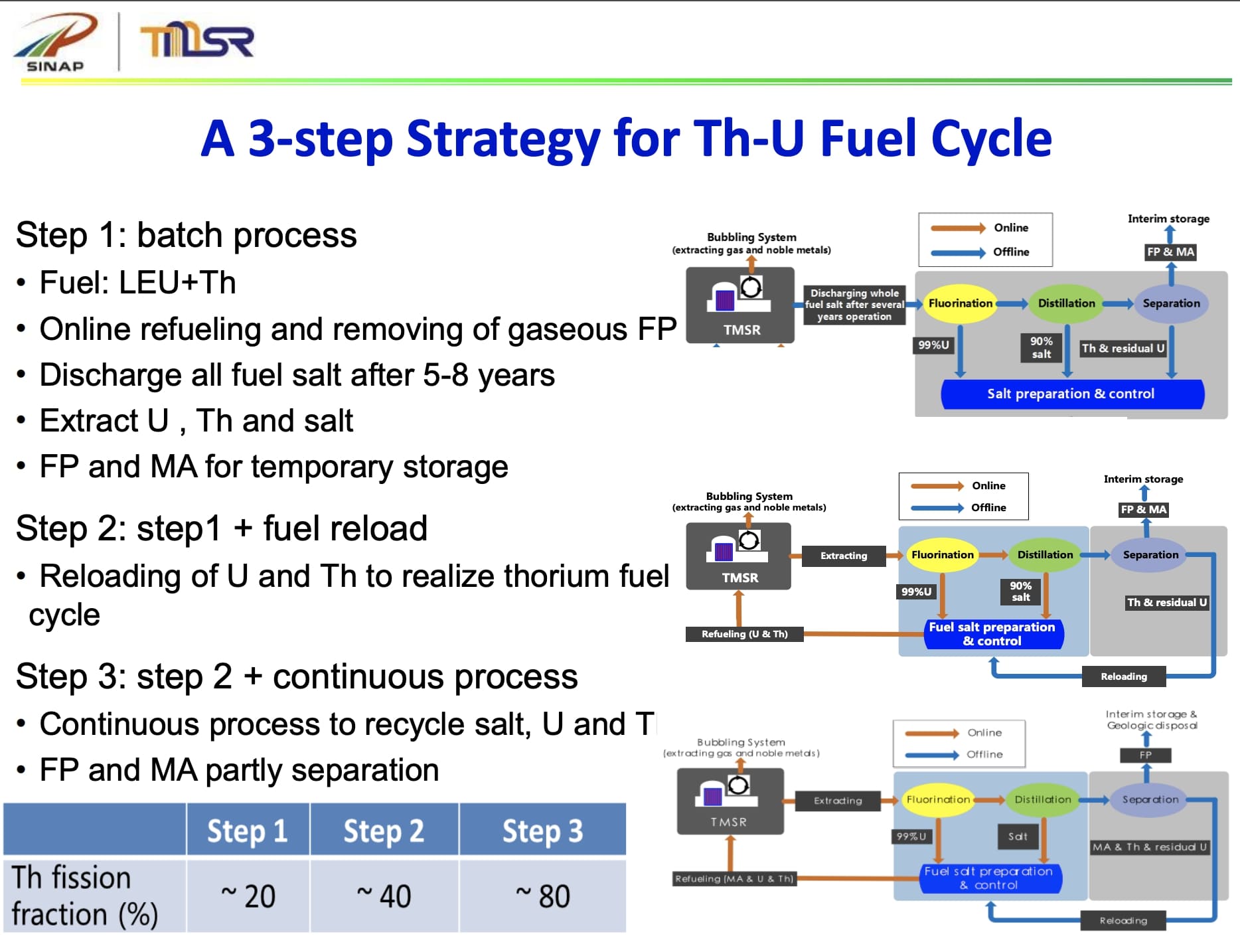 China's Molten Salt Nuclear Reactors | NextBigFuture.com