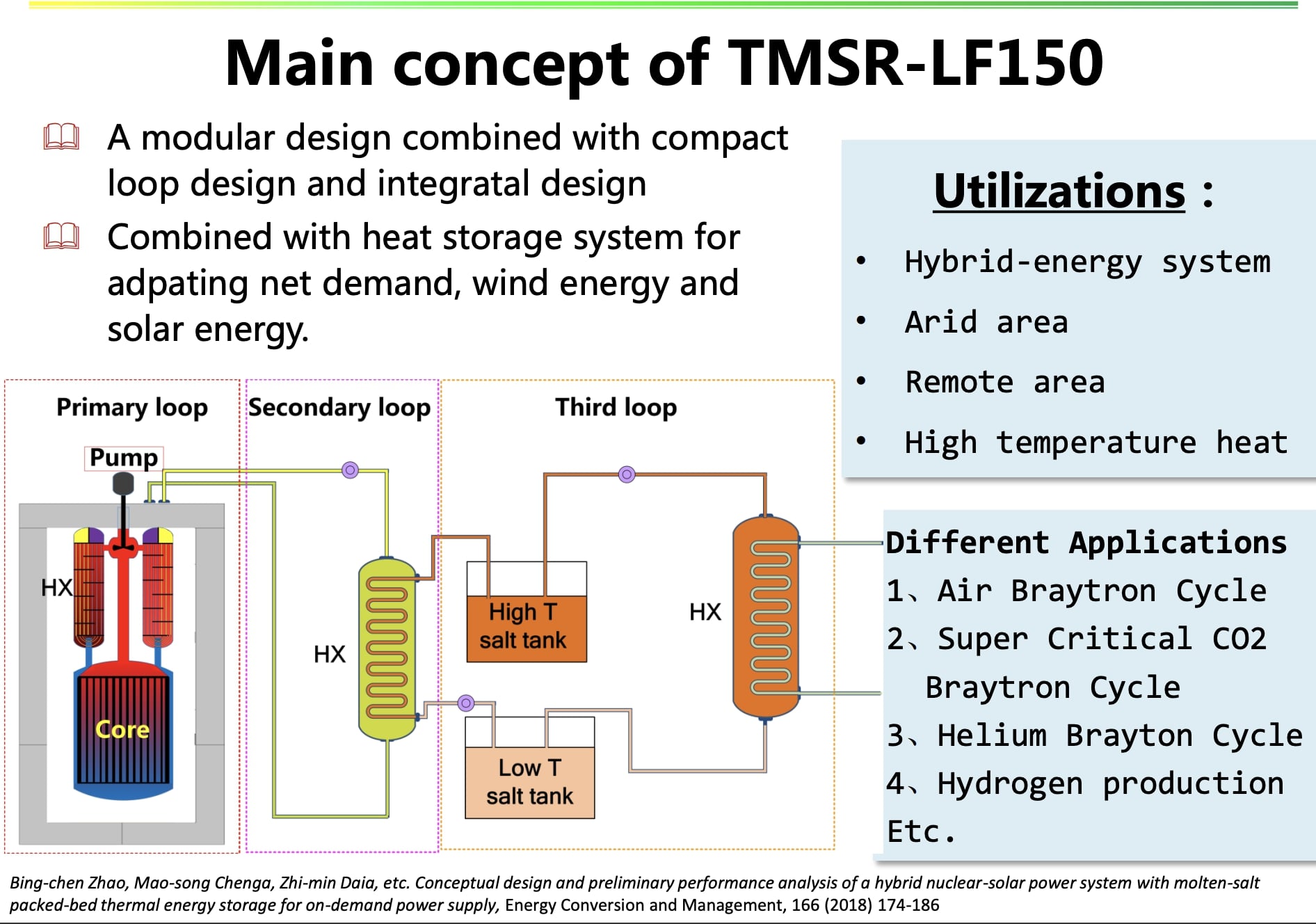 China's Molten Salt Nuclear Reactors | NextBigFuture.com