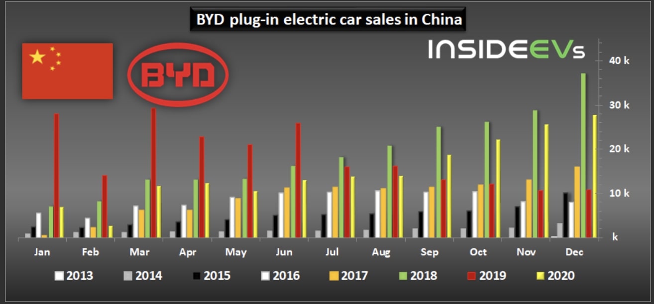 Comparing Tesla BYD Nio Xpeng and Li Auto | NextBigFuture.com