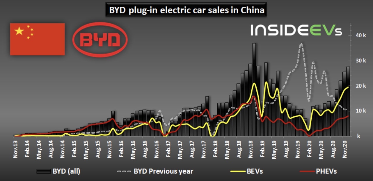 Comparing Tesla BYD Nio Xpeng and Li Auto | NextBigFuture.com
