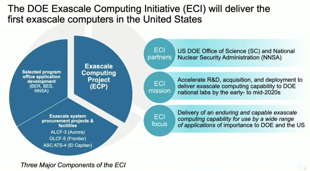AMD Leading Exascale Supercomputers with 2 Exaflop El Capitan ...