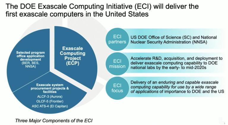 AMD Leading Exascale Supercomputers with 2 Exaflop El Capitan ...