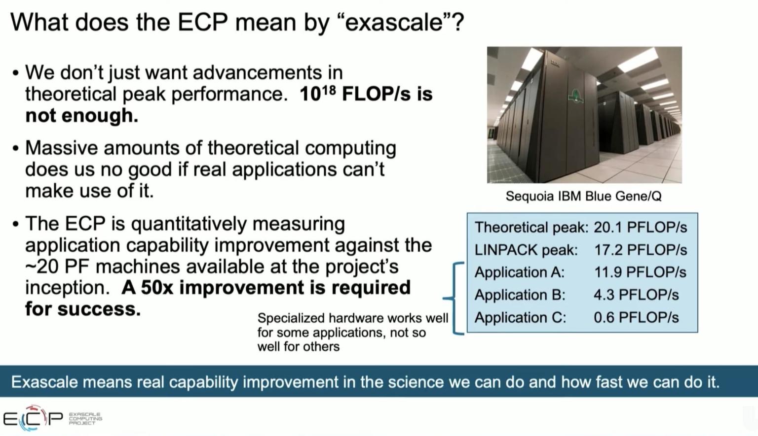 AMD Leading Exascale Supercomputers with 2 Exaflop El Capitan Supercomputer in 2023 ...