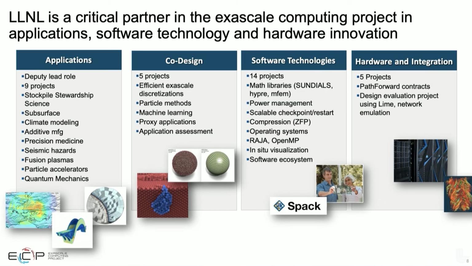 AMD Leading Exascale Supercomputers with 2 Exaflop El Capitan ...