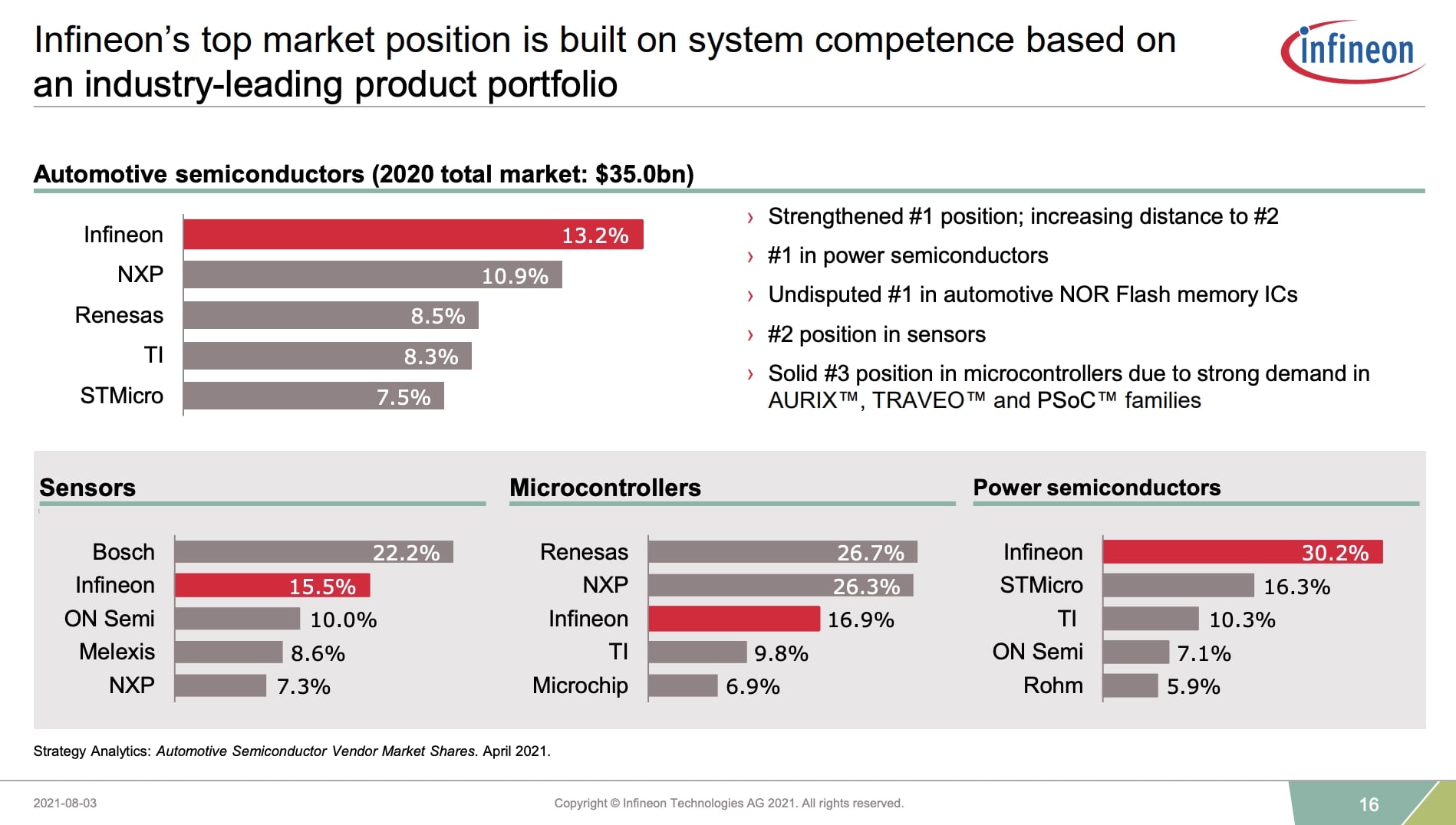 Overview of the Auto Chip Industry | NextBigFuture.com