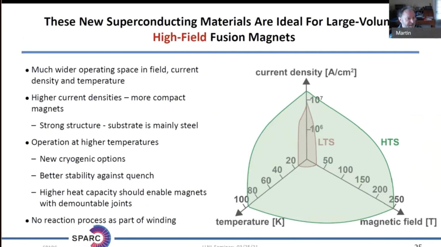 Science and Roadmap Details for Commonwealth Fusion Systems ...