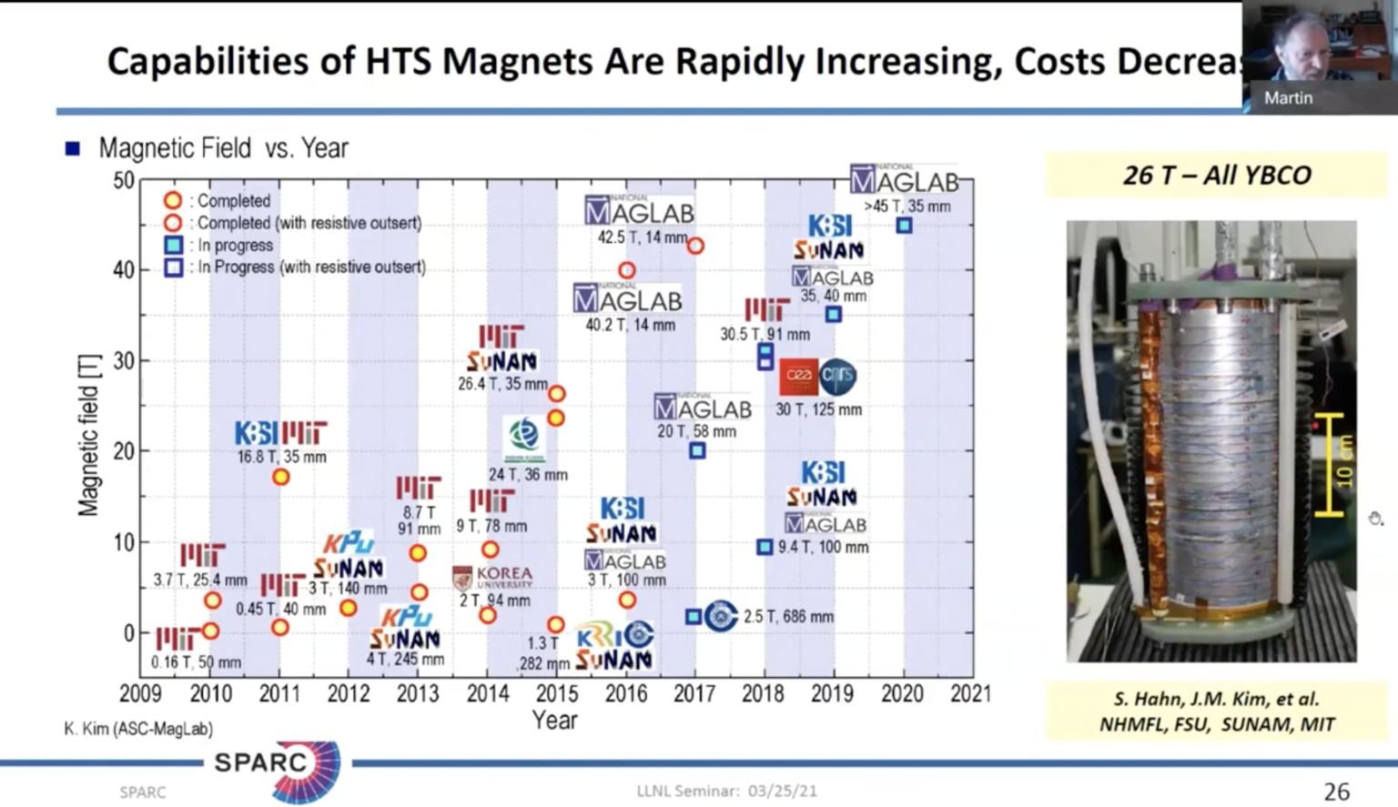 Science and Roadmap Details for Commonwealth Fusion Systems ...