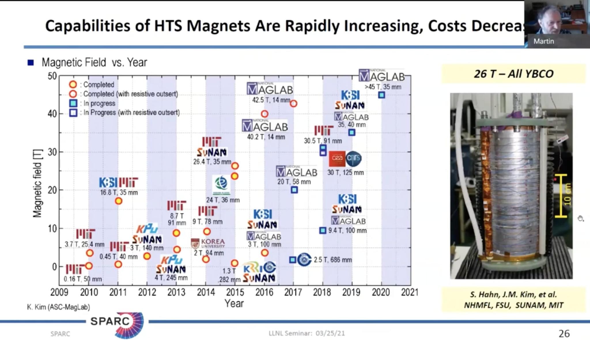 Science and Roadmap Details for Commonwealth Fusion Systems ...