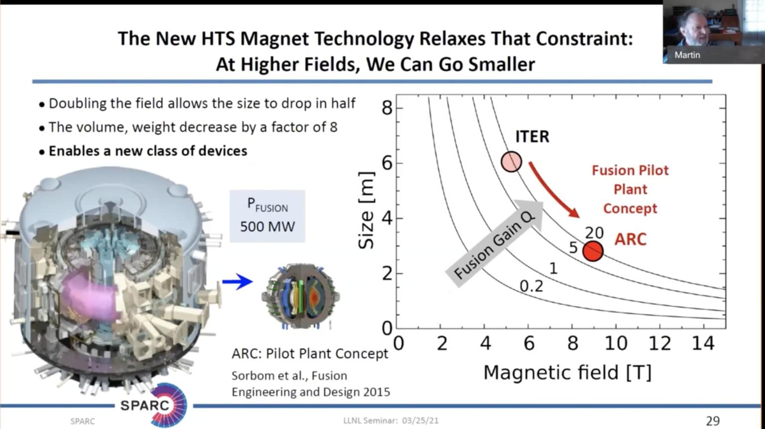 Science and Roadmap Details for Commonwealth Fusion Systems ...