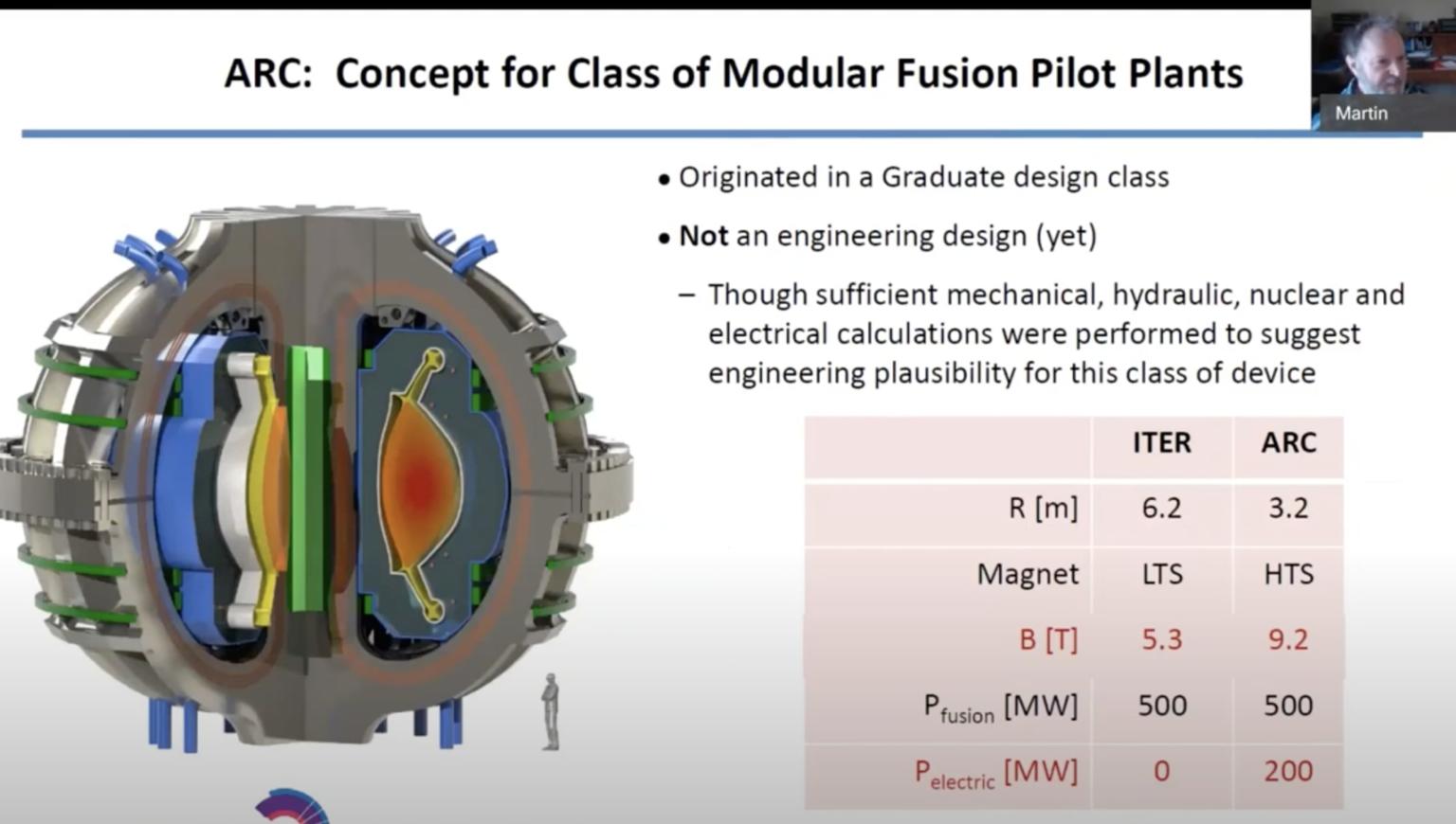 Science and Roadmap Details for Commonwealth Fusion Systems ...