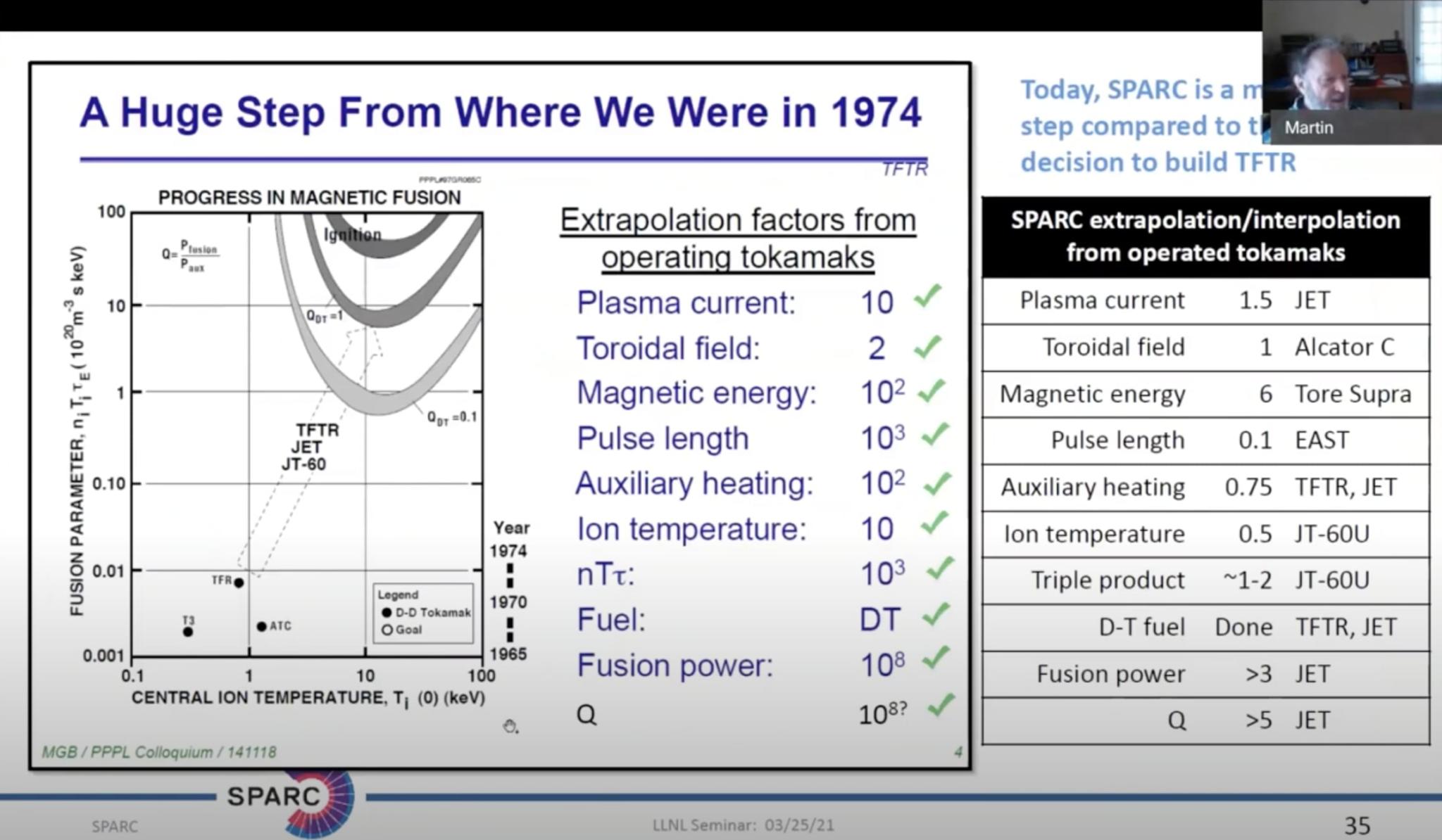 Science and Roadmap Details for Commonwealth Fusion Systems ...