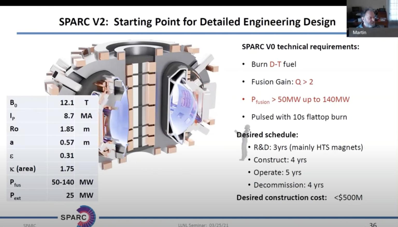 Science and Roadmap Details for Commonwealth Fusion Systems ...