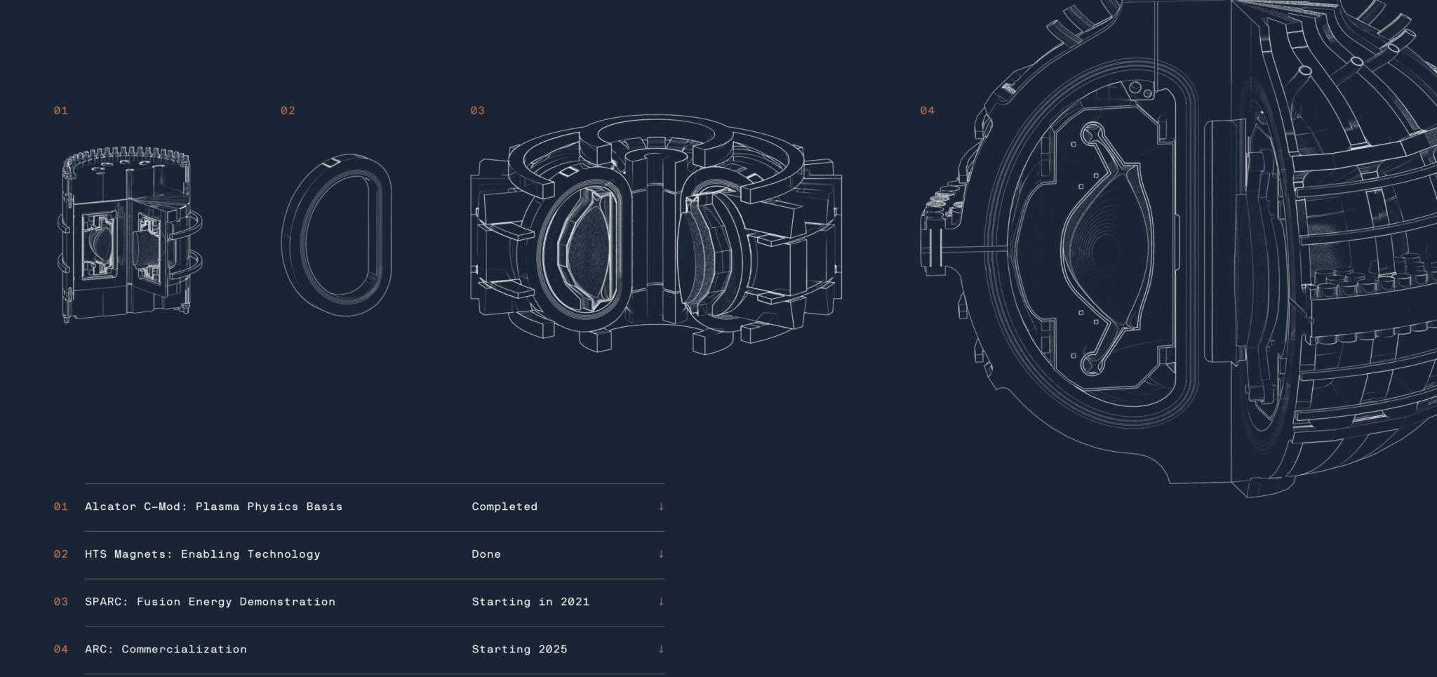 Billionaires Put $2 Billion into Commonwealth Fusion Systems ...