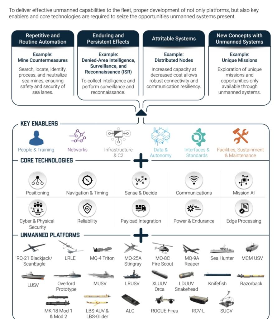 US Navy Fifth Fleet Task Force Will Test Unmanned Ships and Systems ...