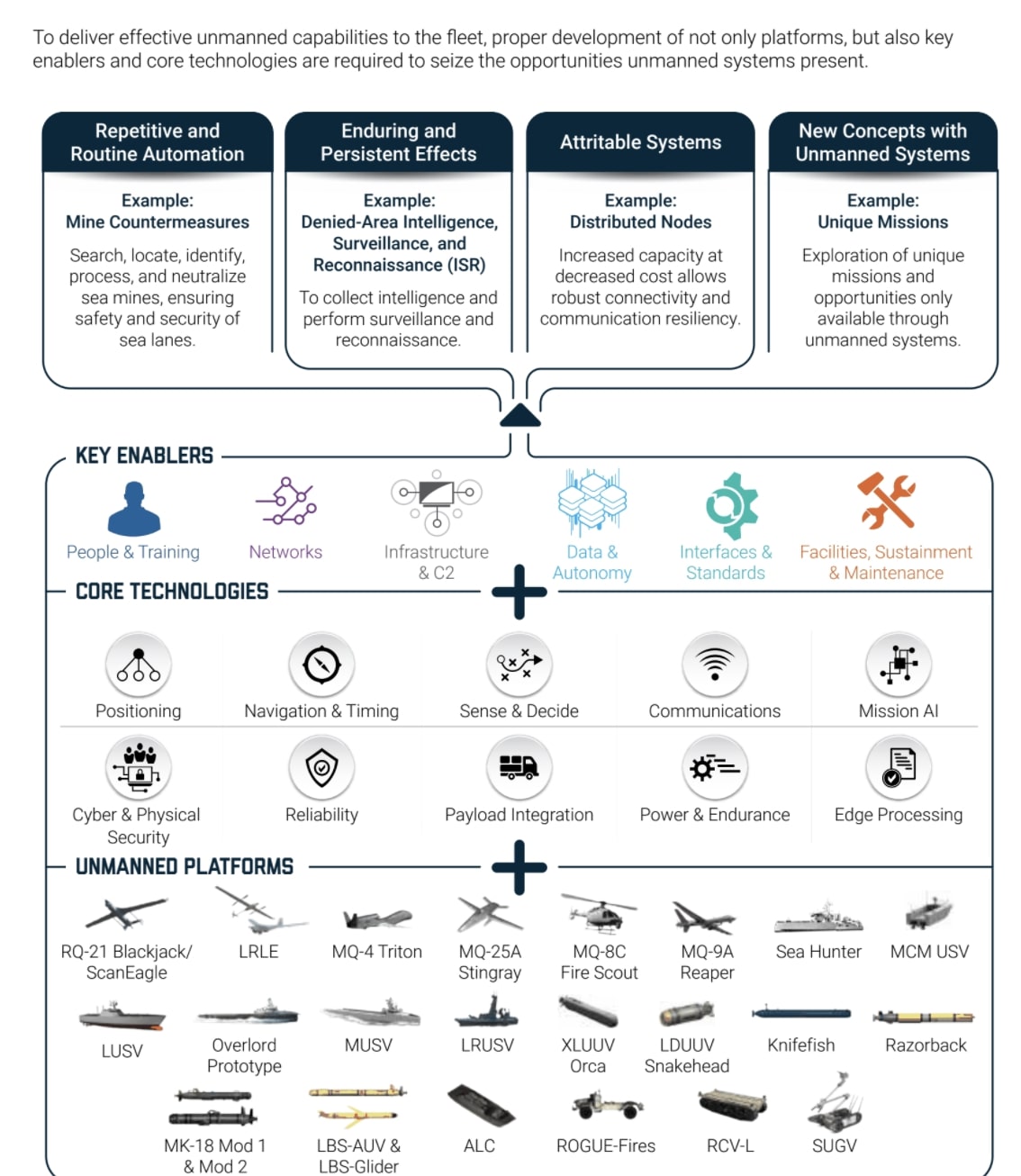 US Navy Fifth Fleet Task Force Will Test Unmanned Ships and Systems ...