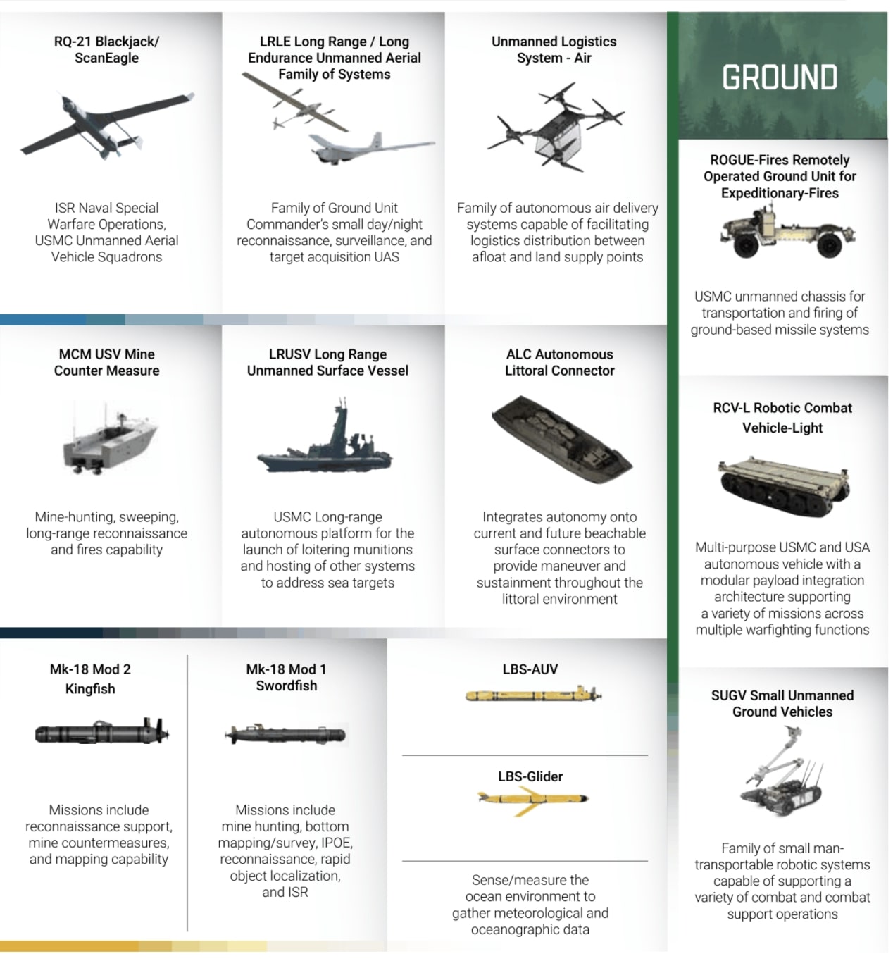 US Navy Fifth Fleet Task Force Will Test Unmanned Ships and Systems ...