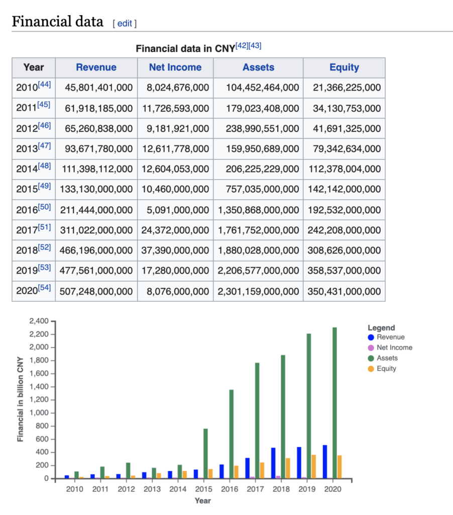 Understanding the China Property Developer Crisis | NextBigFuture.com