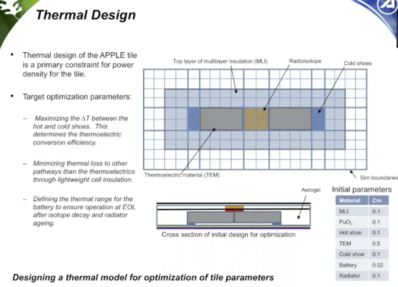 Modular Chips With Nuclear Power for Space | NextBigFuture.com