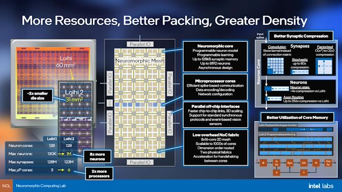Intel Loihi 2 - Neuromorphic Chip with 15X Density | NextBigFuture.com