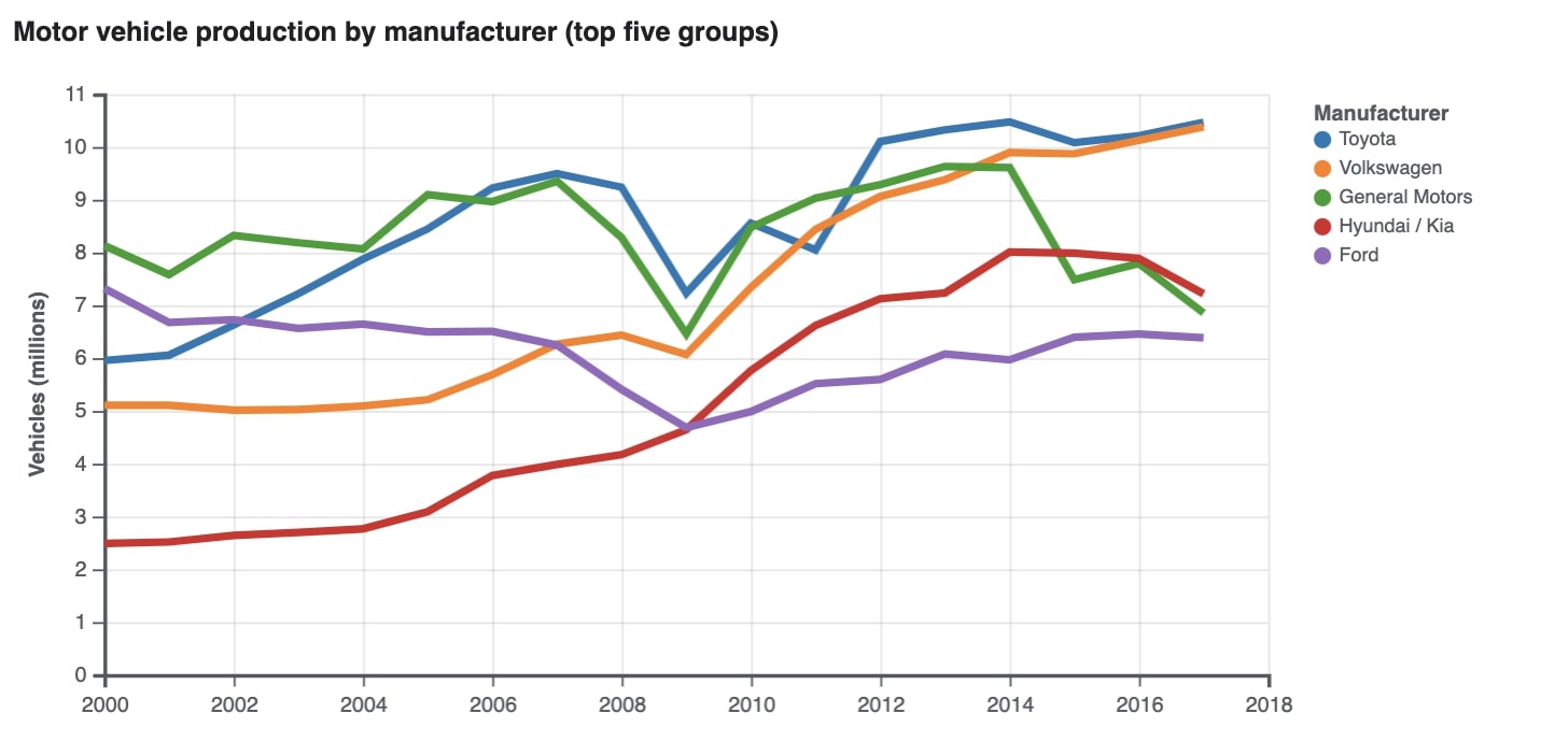 Chip Shortage Impact on Each Auto Makers | NextBigFuture.com