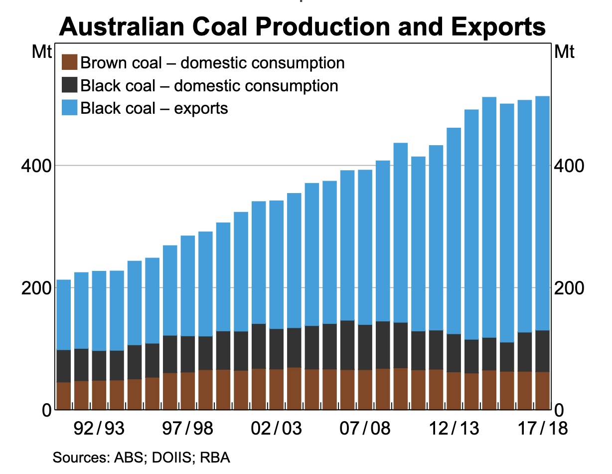 Scale of China Energy Shortage Means a Multi-Year Problem ...