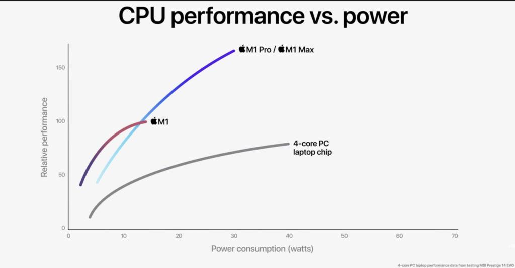Apple New Macbooks Will Dominate With Better Performance ...