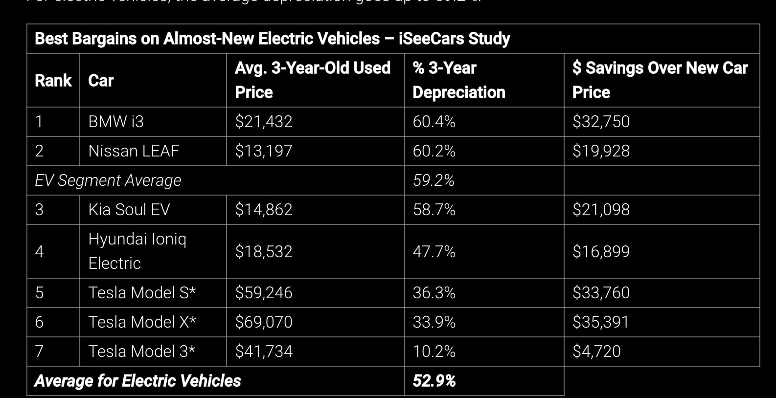 Tesla Model Y Lower Cost of Ownership Versus Toyota Corolla ...