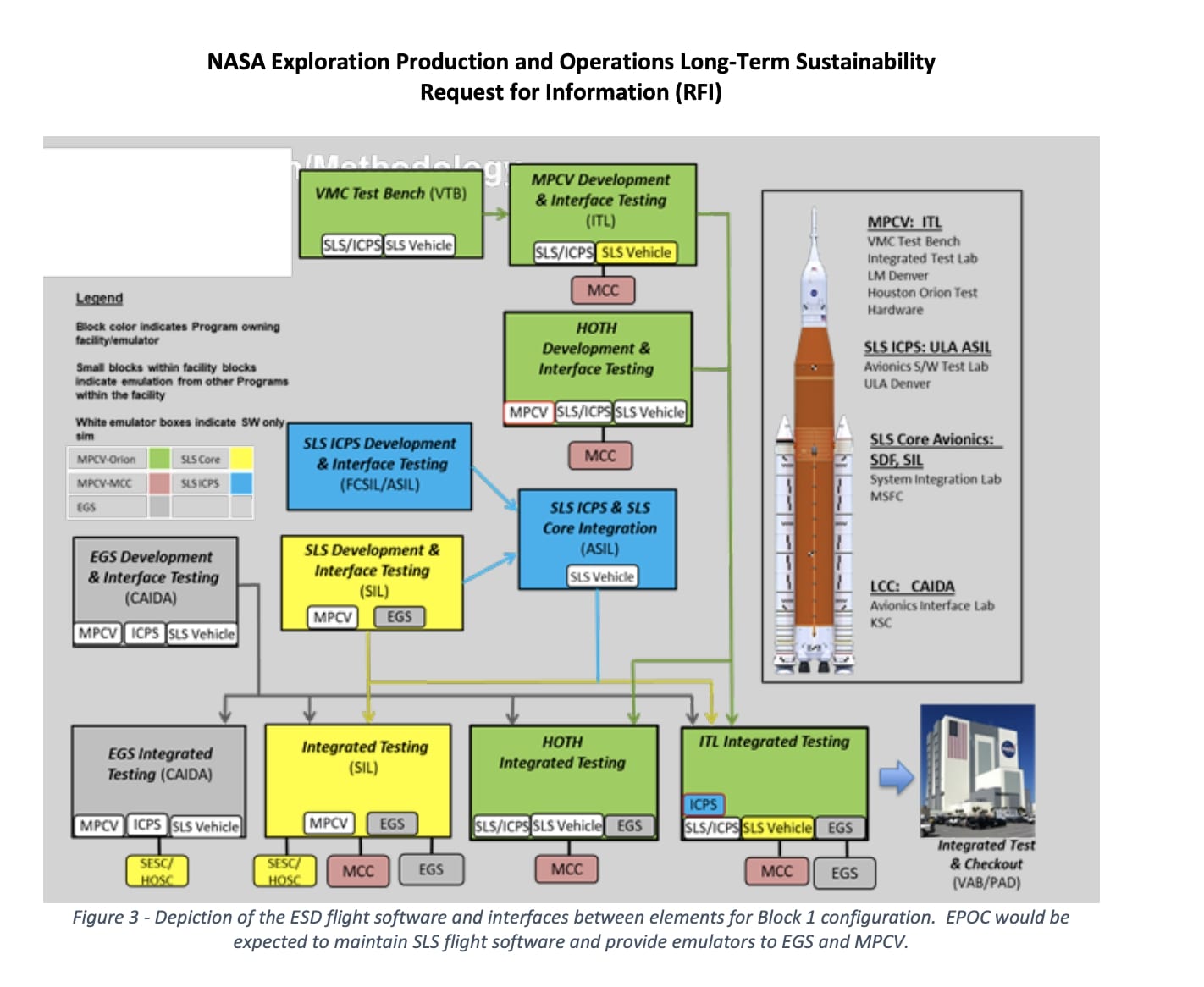 NASA Pitches Using SLS to 2050 and Possibly Overpaying by 1000 Times ...