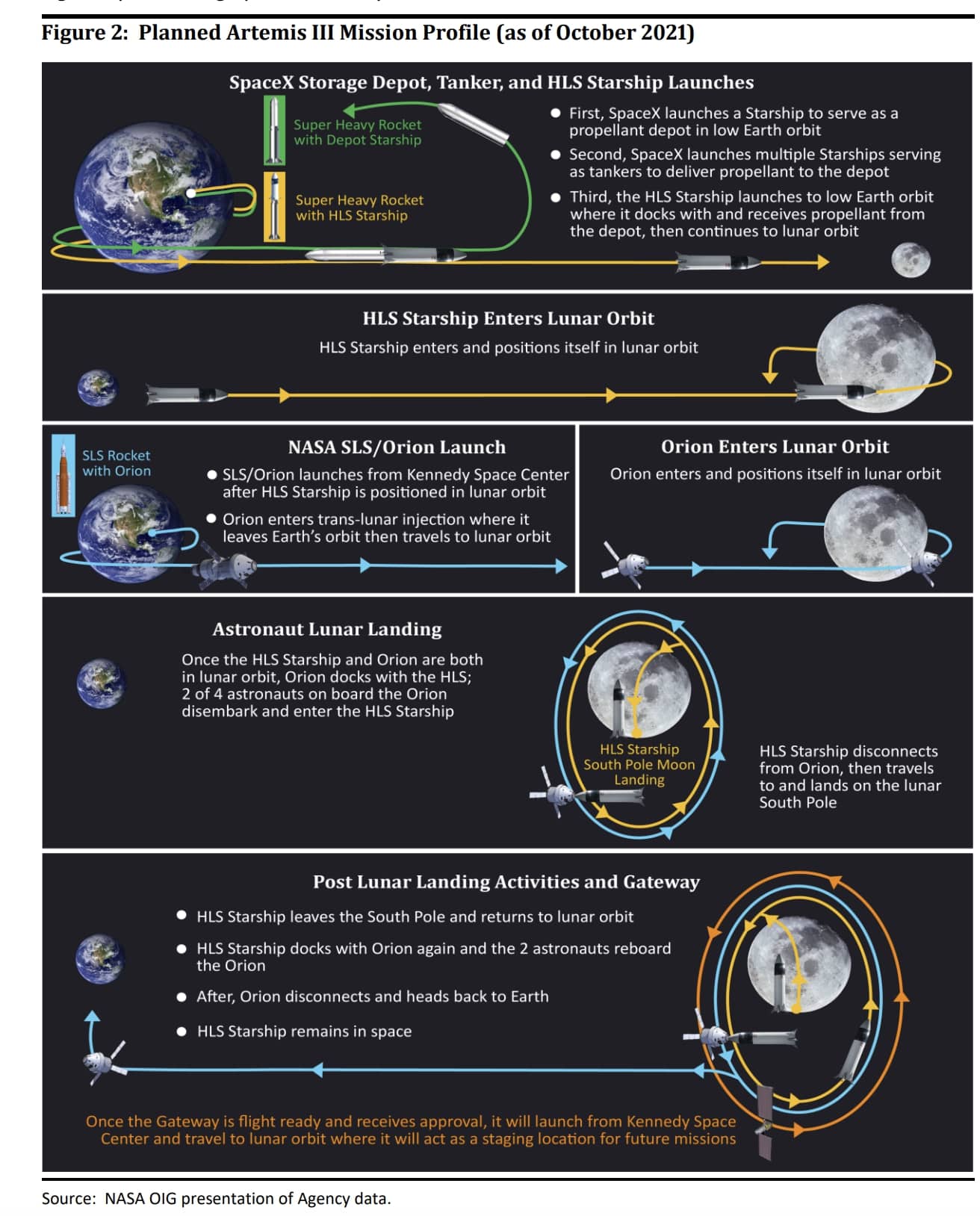 Auditor Tell NASA to Get Real - Maybe Humans on the Moon 2027 Not 2024 ...