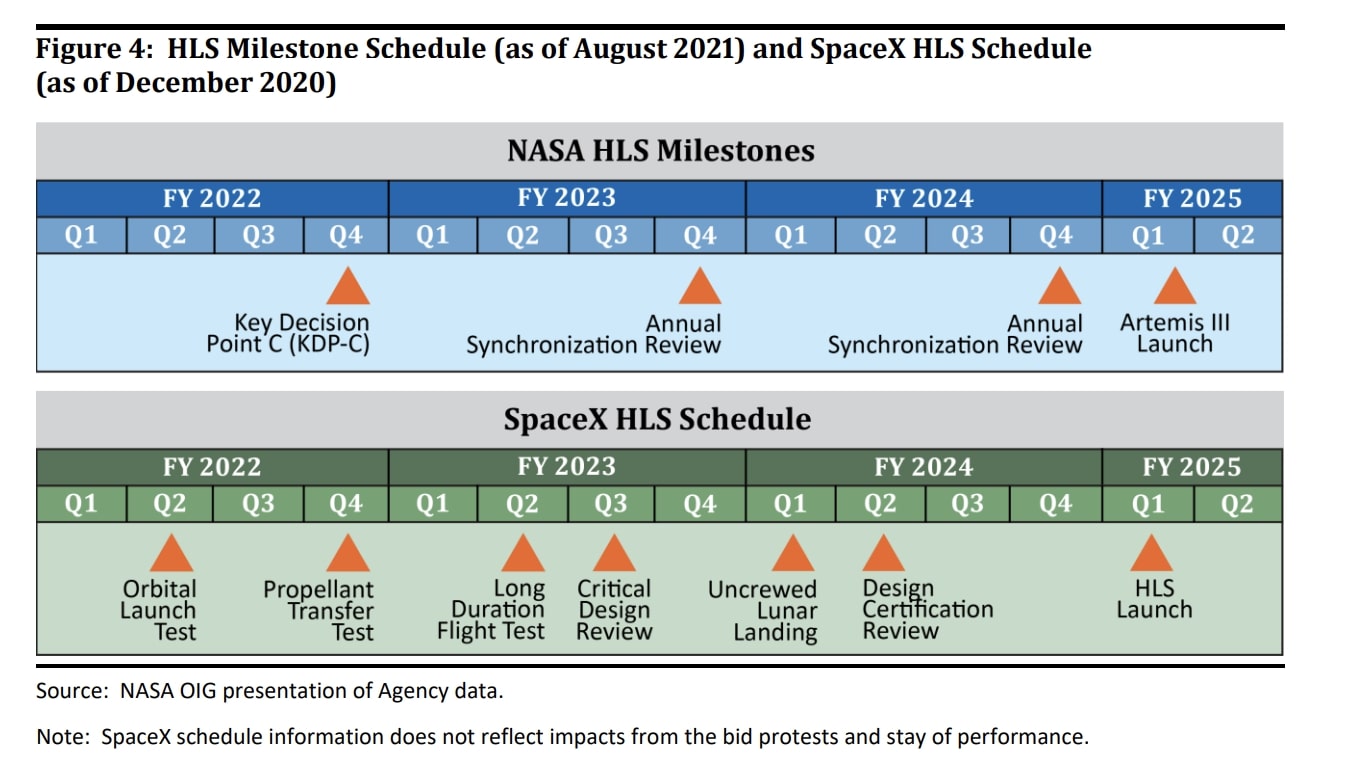 Auditor Tell NASA to Get Real - Maybe Humans on the Moon 2027 Not 2024 ...