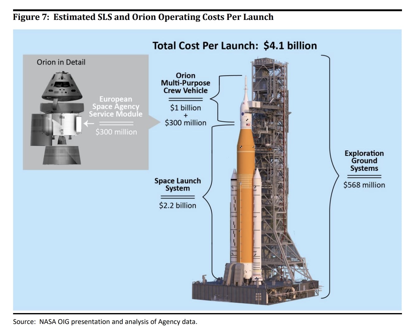 Auditor Tell NASA to Get Real - Maybe Humans on the Moon 2027 Not 2024 ...