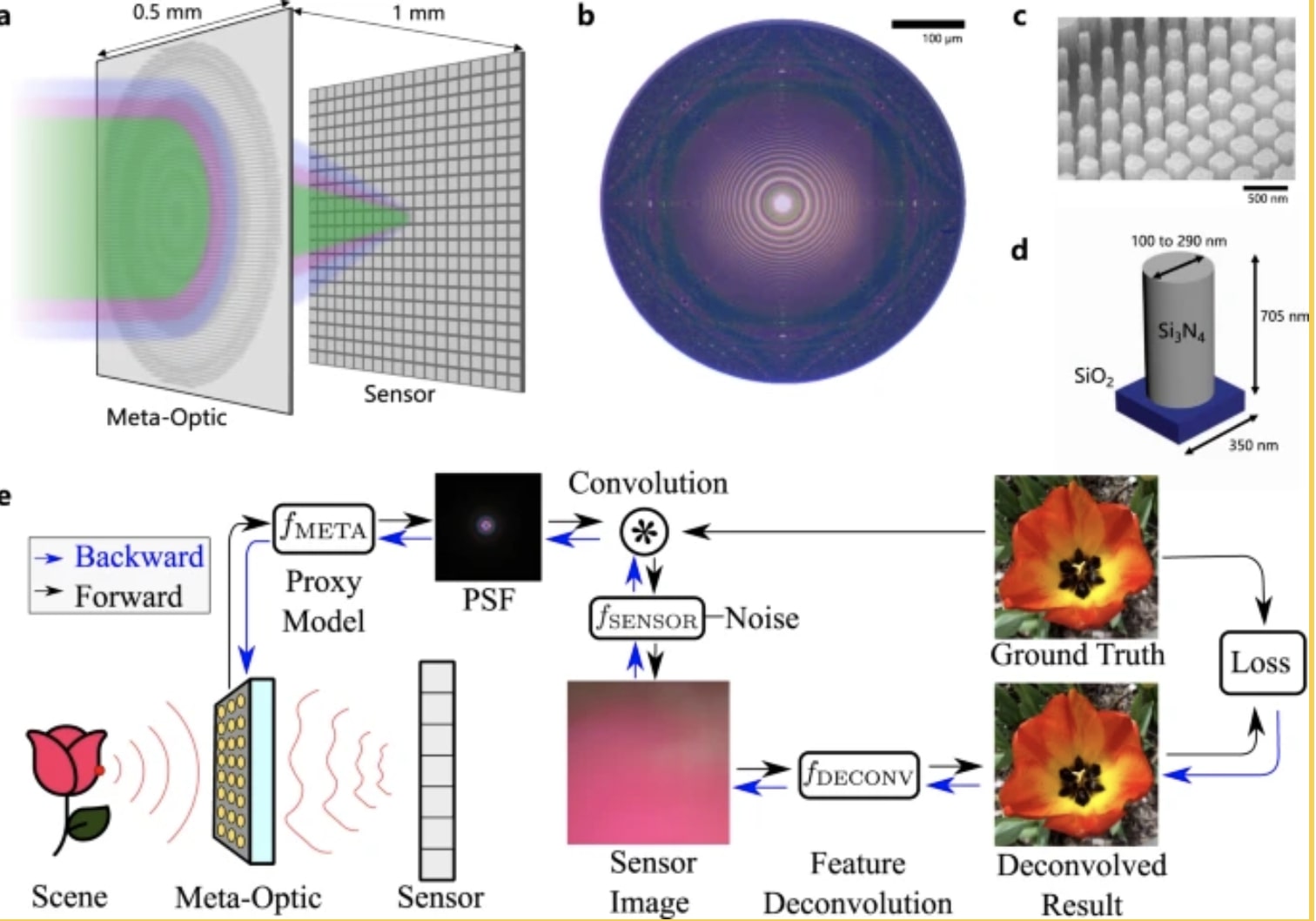 High Resolution Camera the Size of a Grain of Sand | NextBigFuture.com