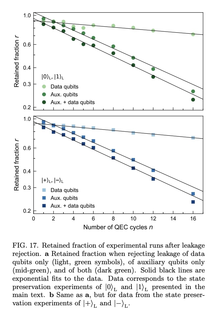Quantum Computer Error Correction Advance | NextBigFuture.com