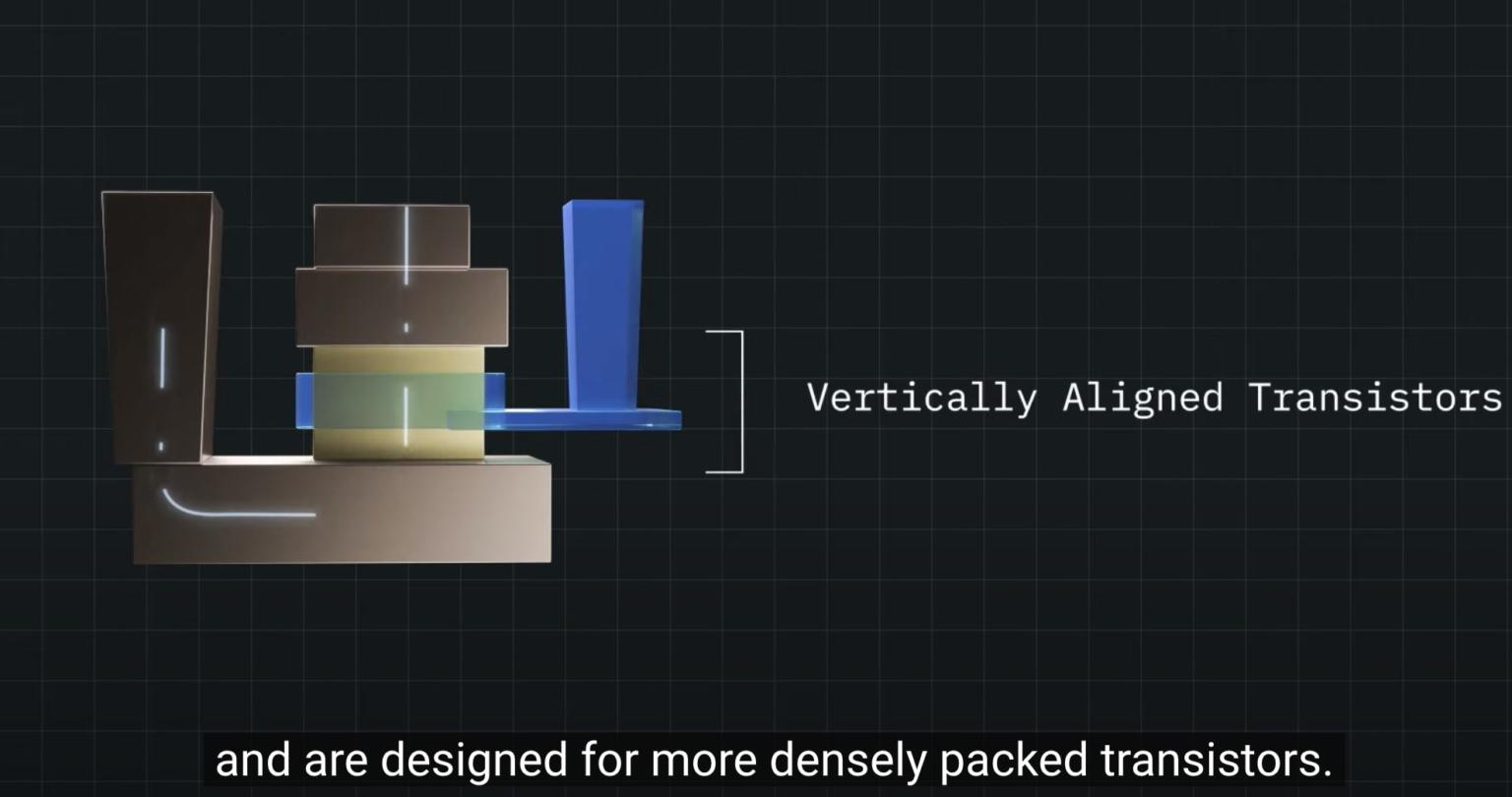 Vertical Semiconductor Energy Breakthrough Like Over Week Per Cellphone ...
