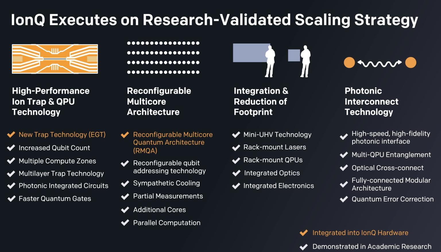 $3 billion IonQ Quantum Computers Making Barium Ion Qubits ...