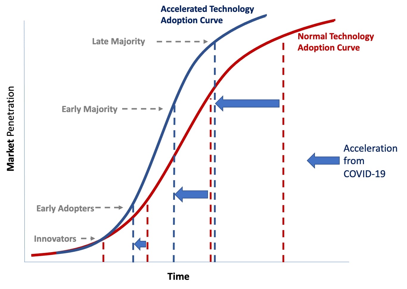 Crossing 10% Global EV Adoption is Huge | NextBigFuture.com
