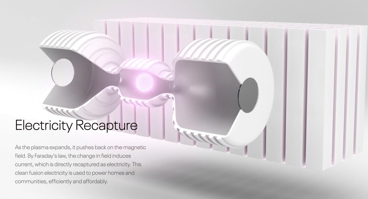 Shipping Container Sized Commercial Nuclear Fusion is Fully Funded and ...