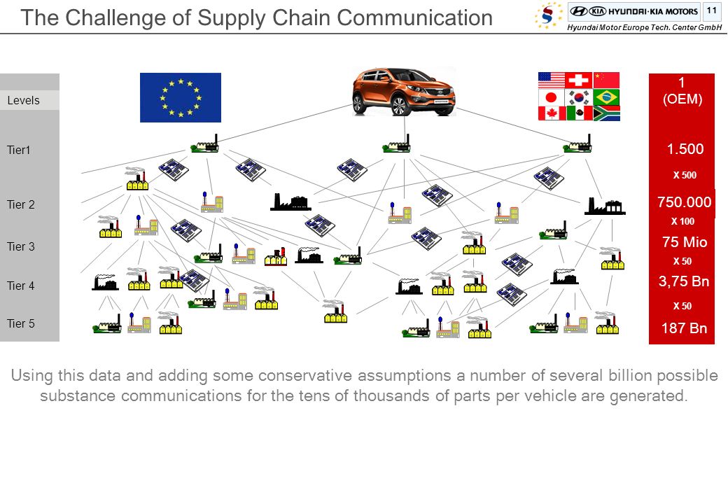 Auto Industry Structural Barriers to Innovation and Adaptation ...