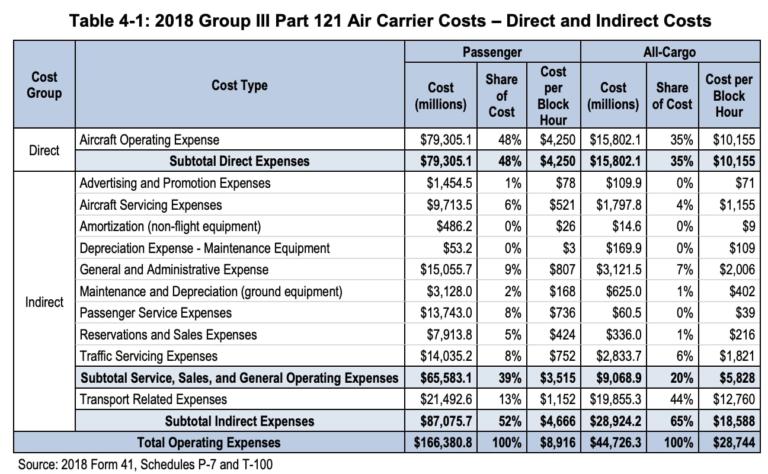 SpaceX Reusable Rocket Costs Versus Airplanes | NextBigFuture.com
