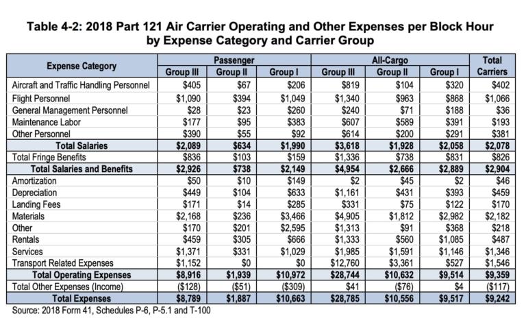 SpaceX Reusable Rocket Costs Versus Airplanes | NextBigFuture.com