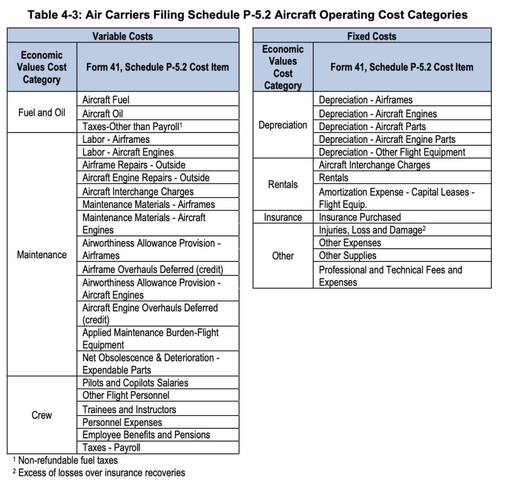 SpaceX Reusable Rocket Costs Versus Airplanes | NextBigFuture.com