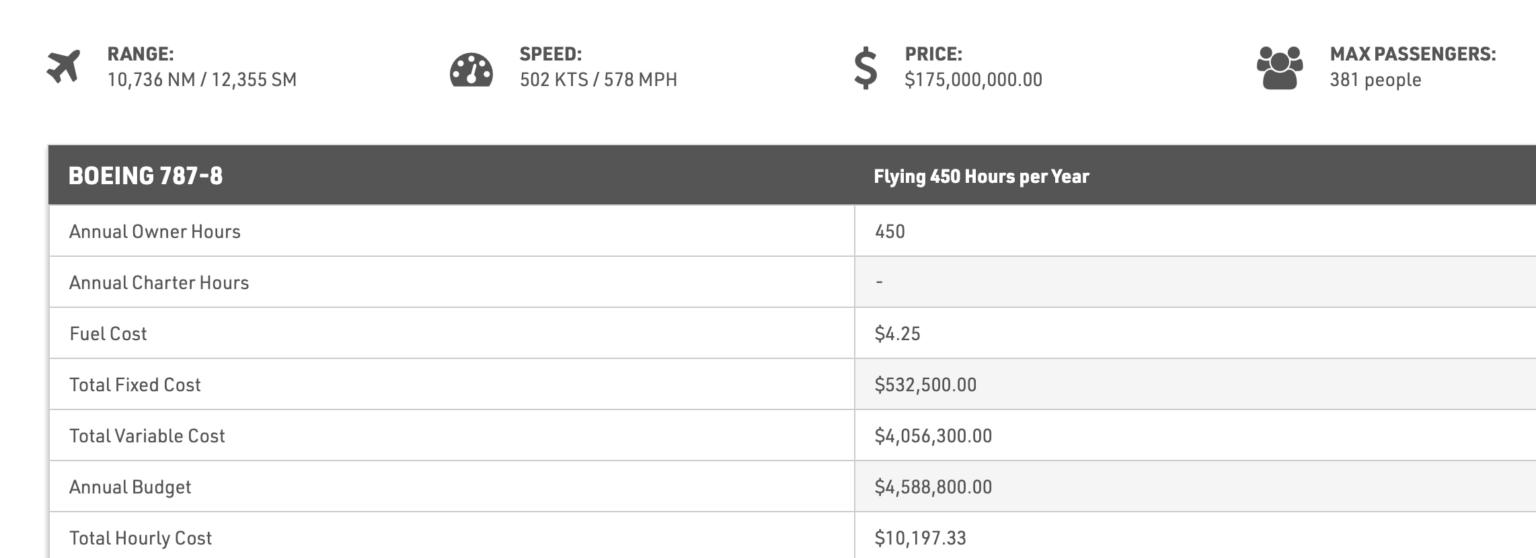SpaceX Reusable Rocket Costs Versus Airplanes | NextBigFuture.com