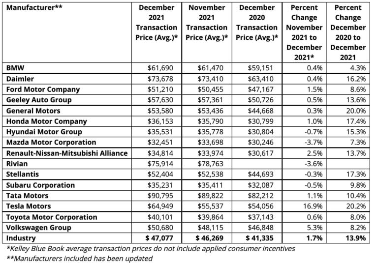 Tesla Starting Prices Lower Than Average US New Cars | NextBigFuture.com