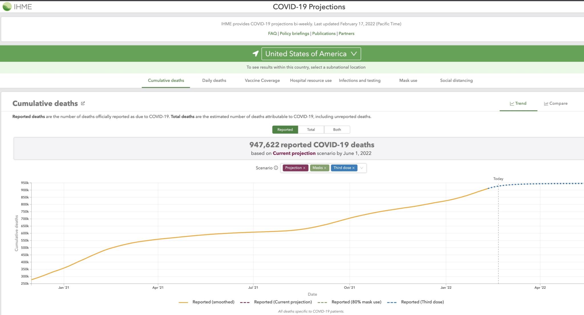 Washington University IHME COVID Projections Are Embarrassing ...