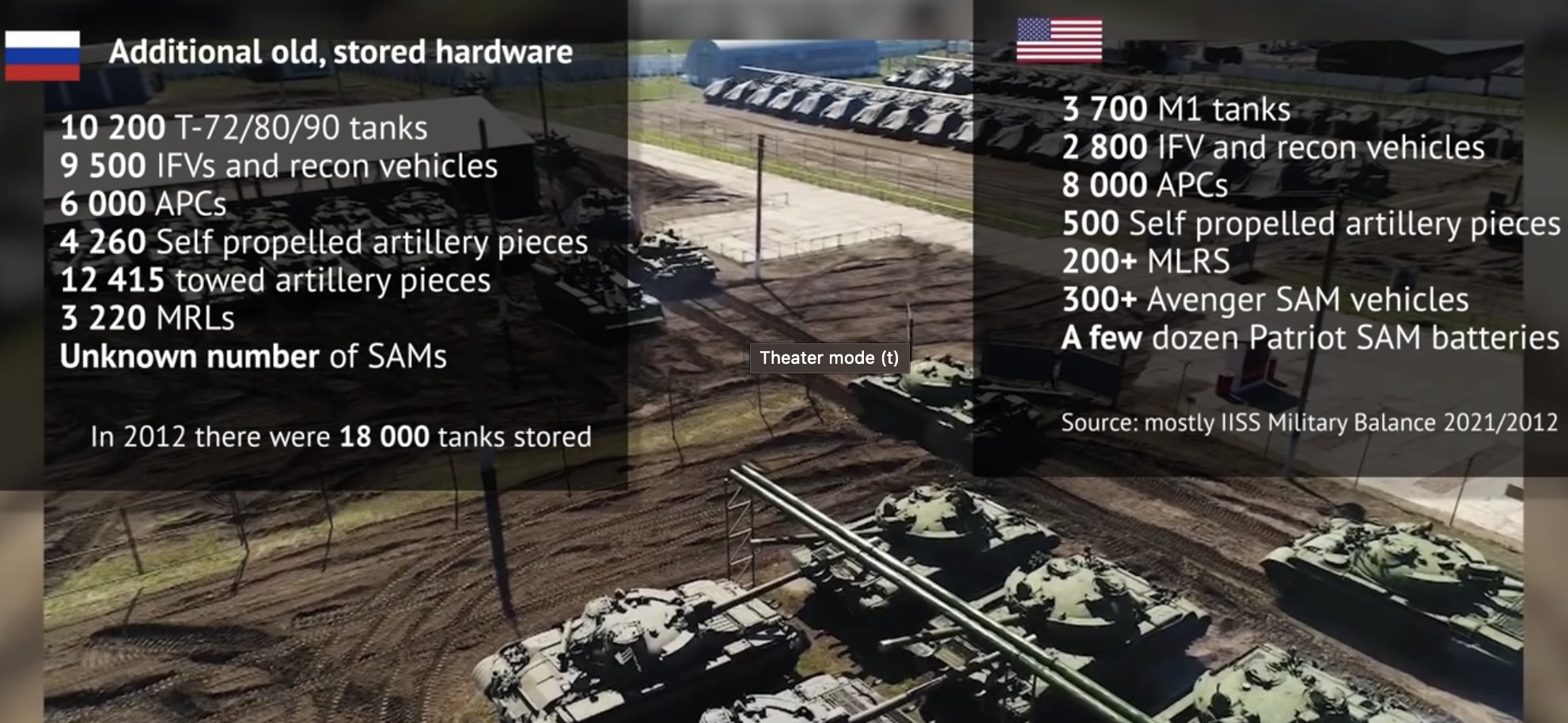Russia's Military Training and Other Assessments | NextBigFuture.com