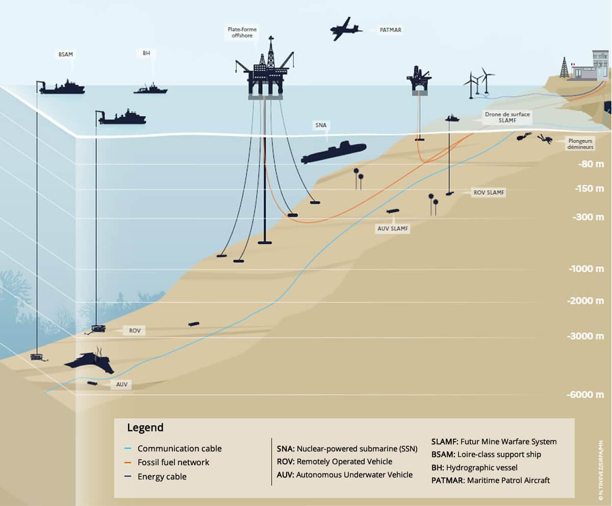 France 2030 Seabed Control Plan is 21st Century Version of the Atlantic ...