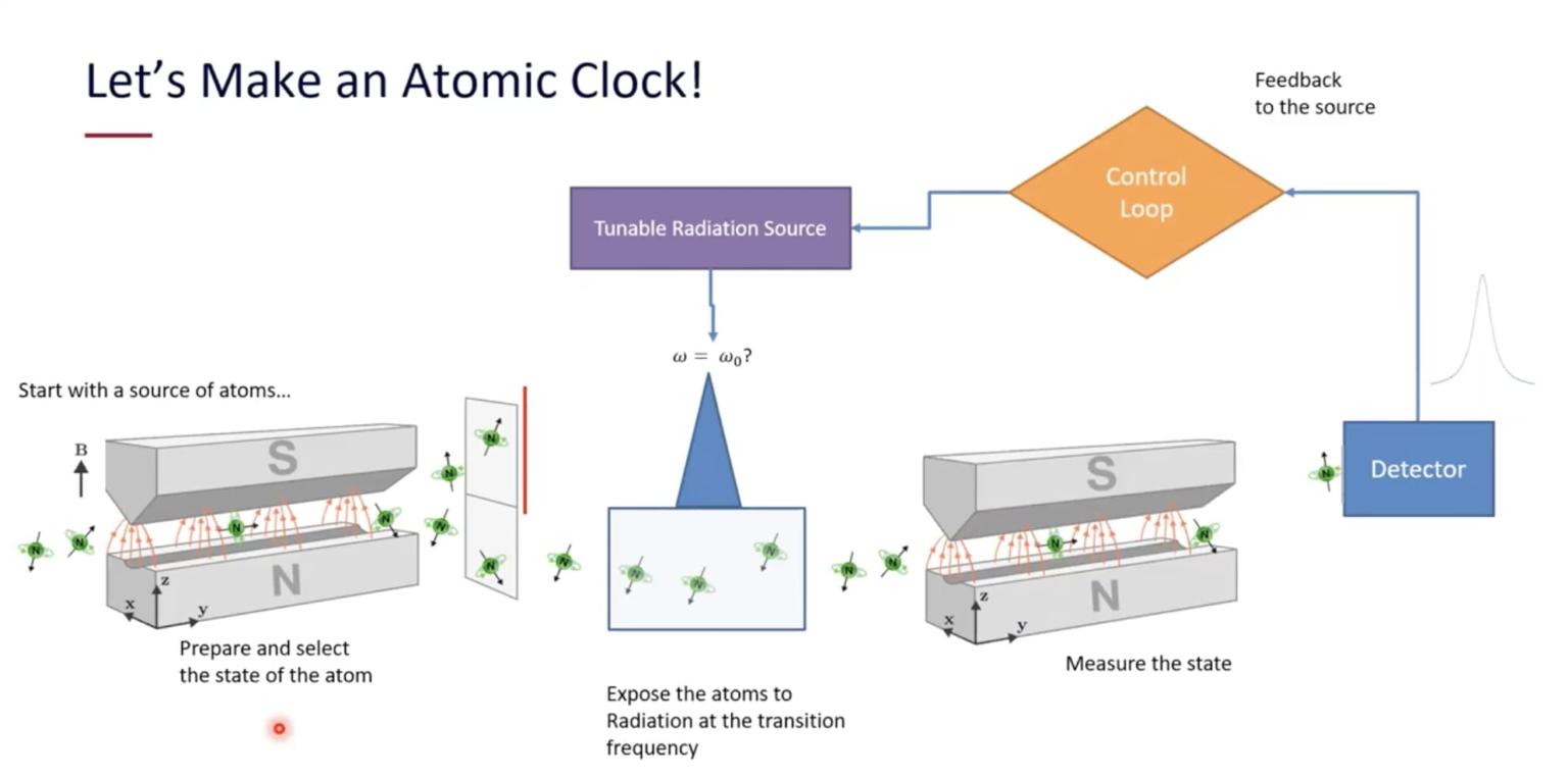 ColdQuanta Atomic Clocks | NextBigFuture.com