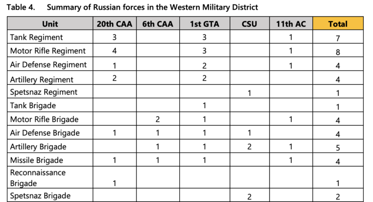 Logistics Wins Wars and Russian Military Logistic Problems ...