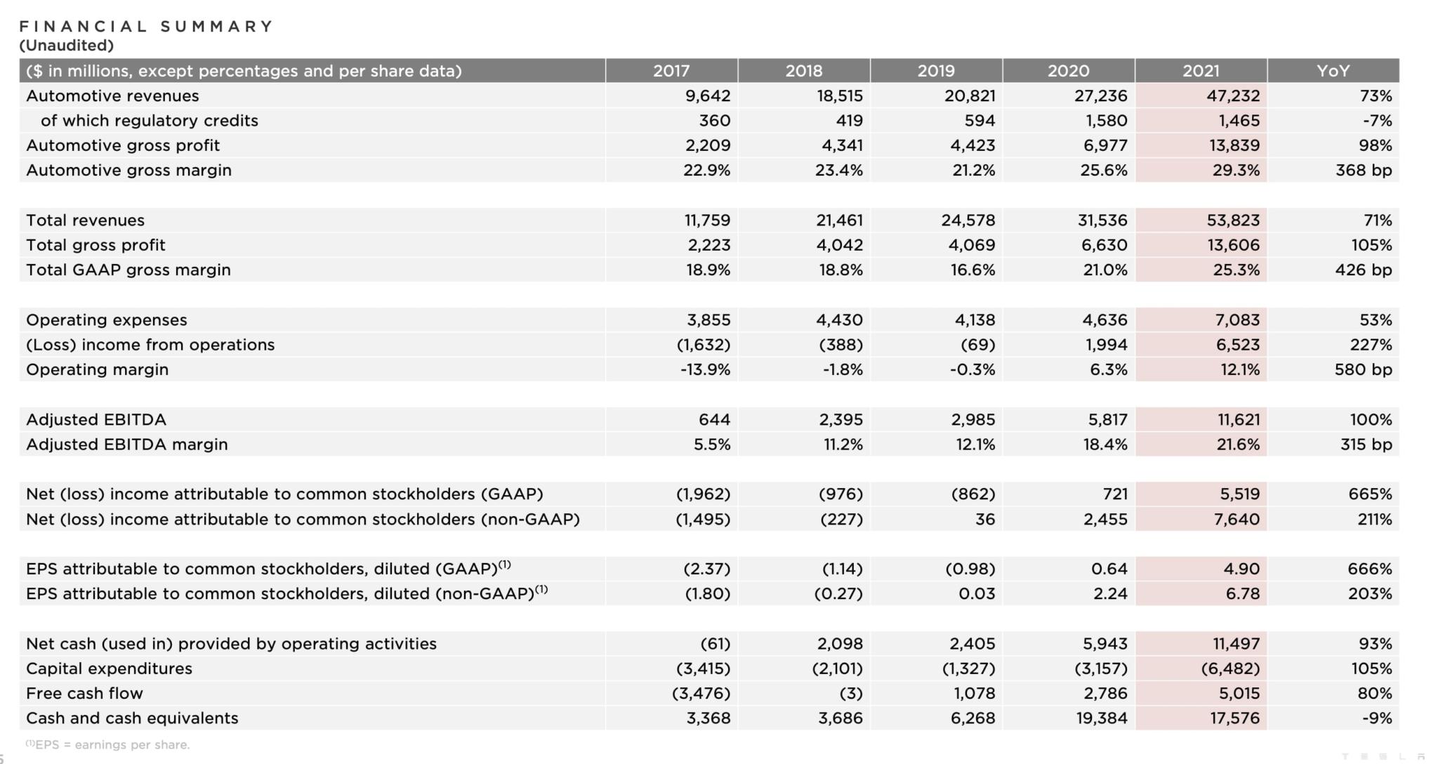 BYD Versus Tesla in 2021 $BYD $TSLA | NextBigFuture.com